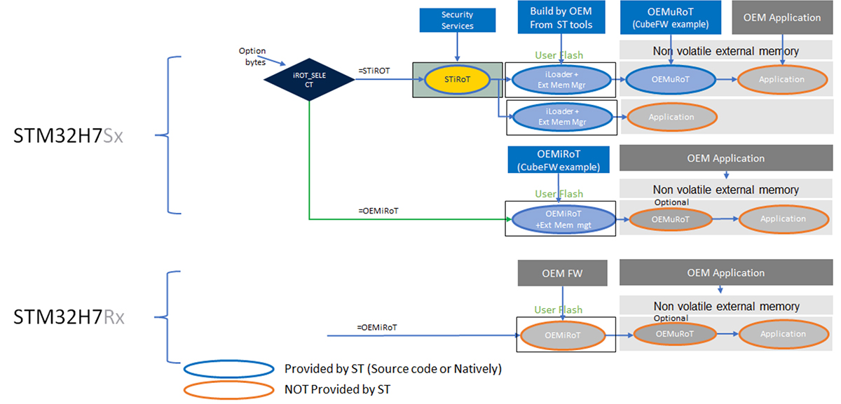 MCUs Meet a Wide Range of Application Requirements | DigiKey